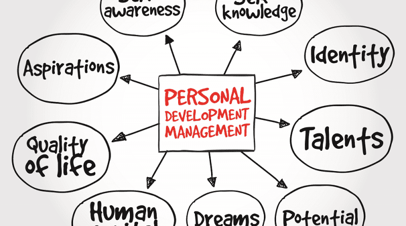 Personal Development Topics – Your Personal BluePrint For Success ...