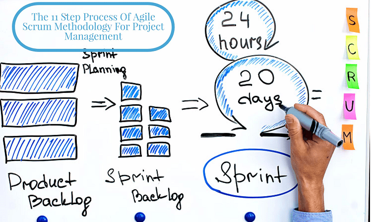 The 11 Step Process Of Agile Scrum Methodology For Project Management ...